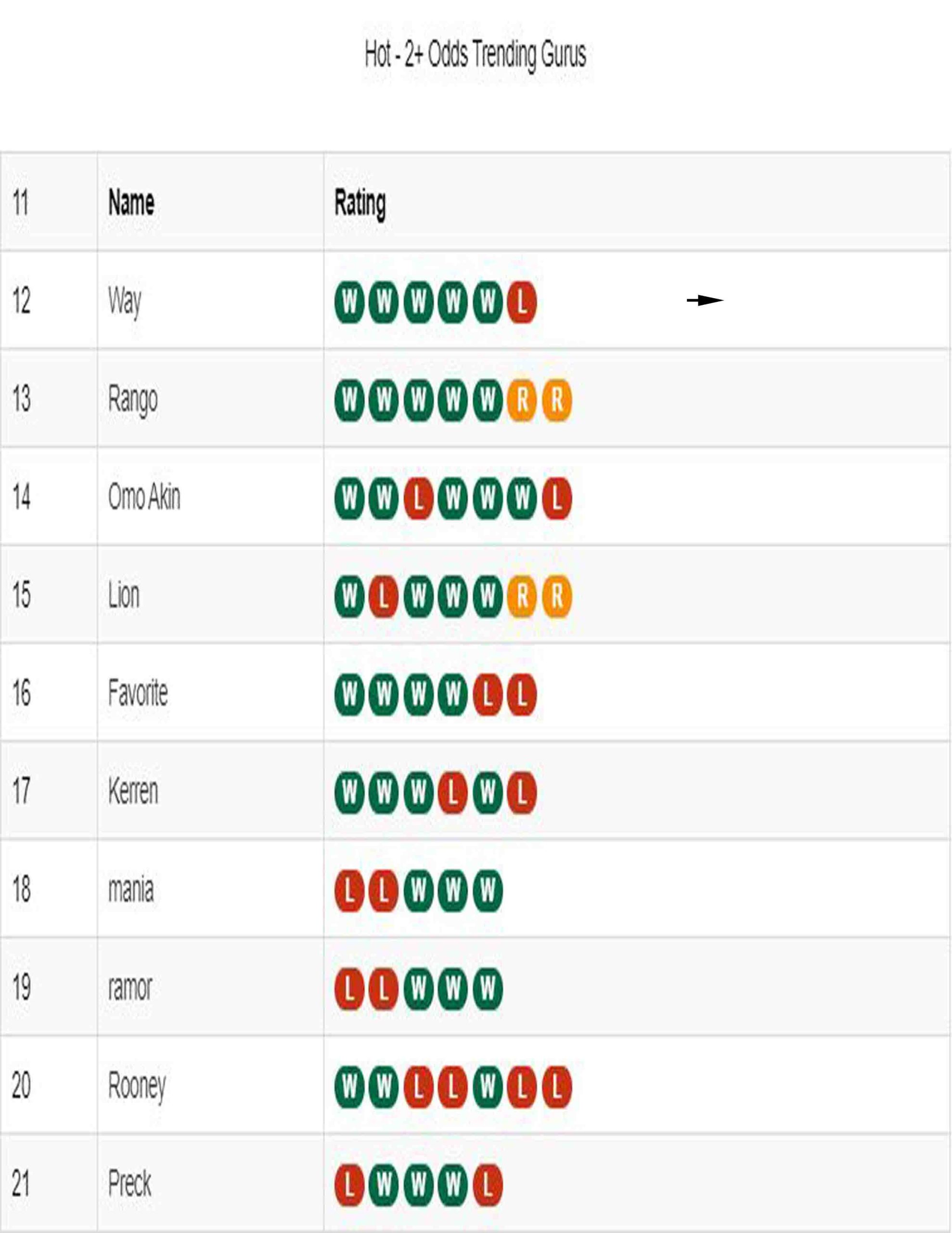 Latest Winners of Confirmbets Weekly Guru Challenge – 10/04/2023 ... Latest Winners of Confirmbets Weekly Guru Challenge – 10/04/2023 ...